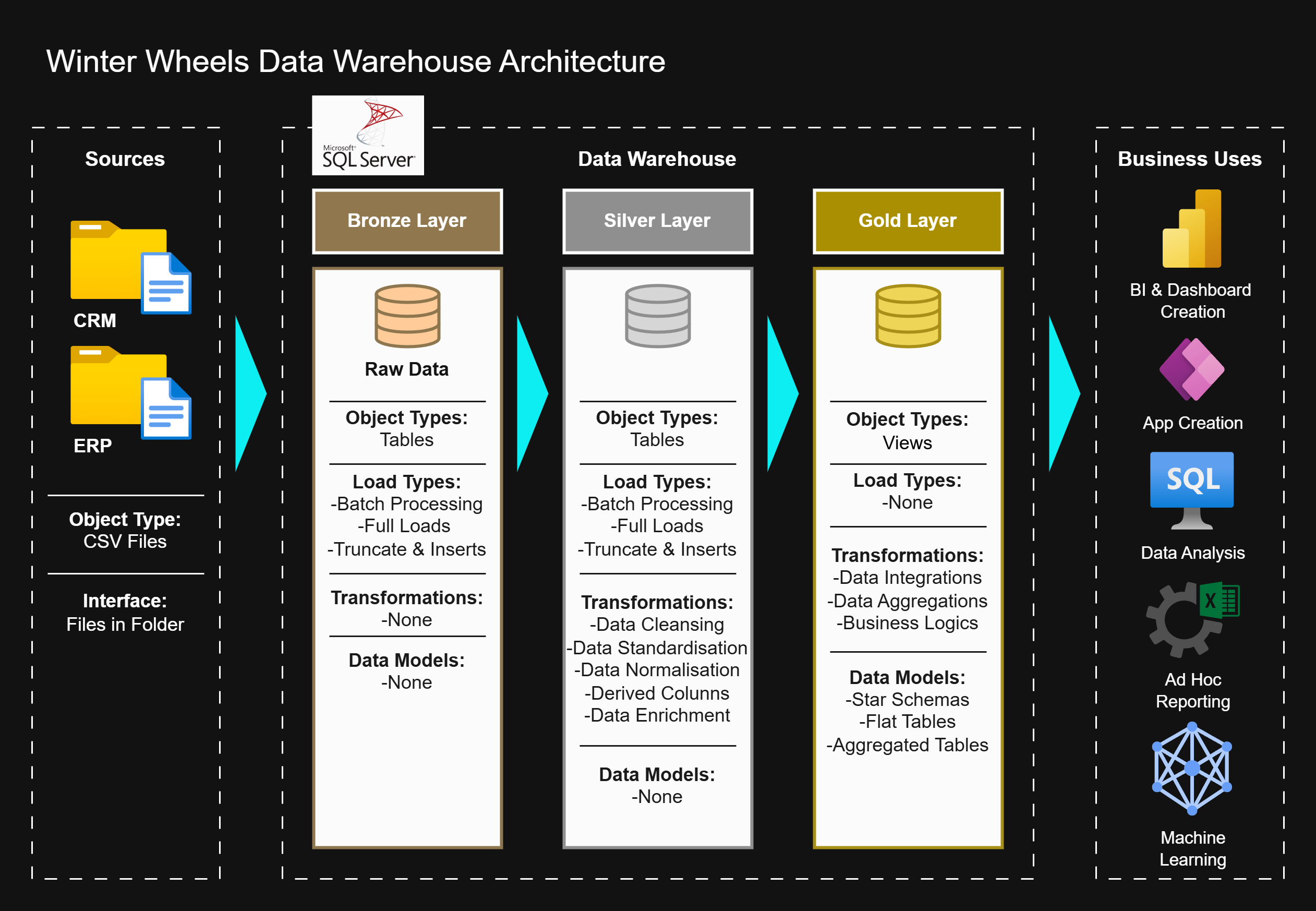 Michael Winter Data Portfolio