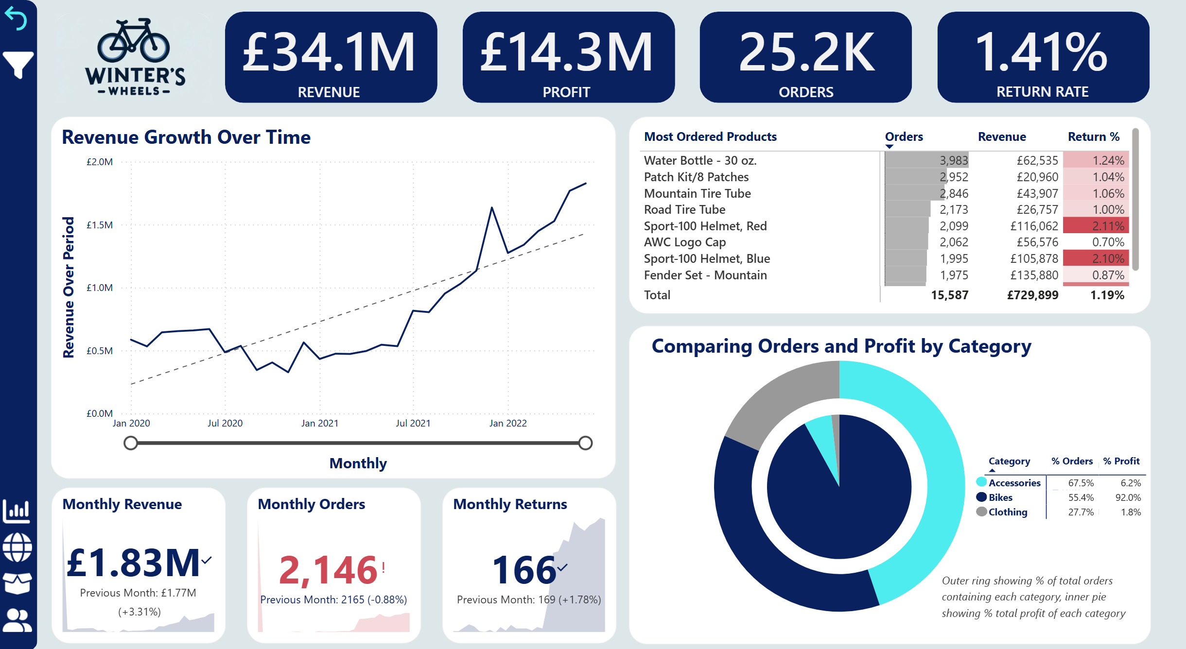 Michael Winter Data Portfolio